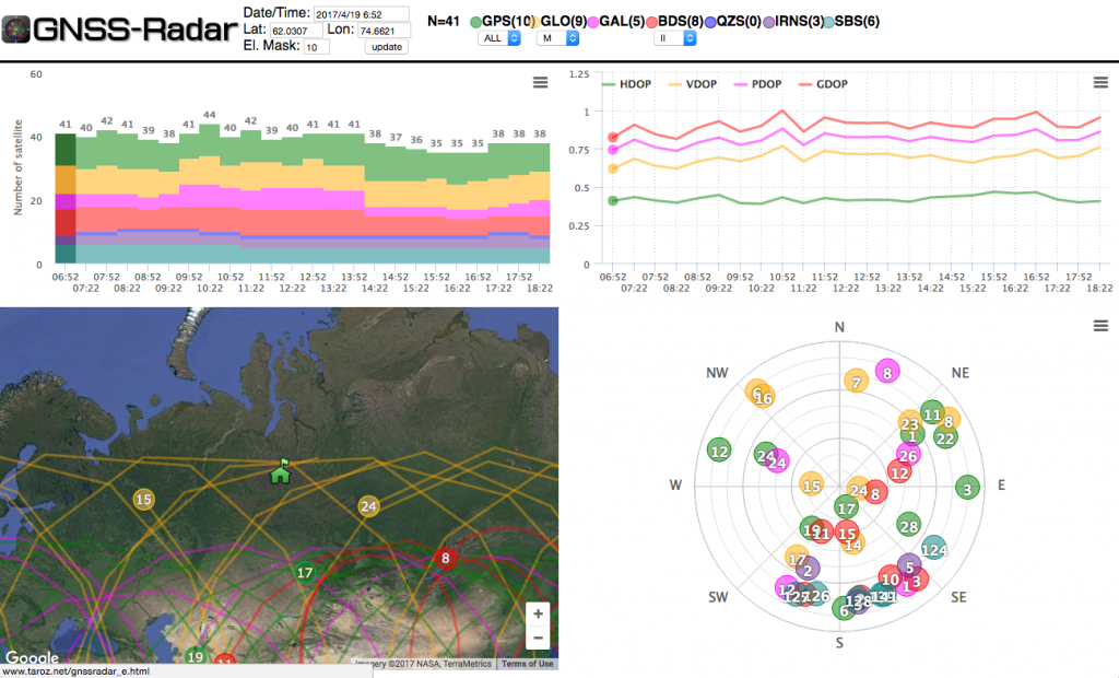 Spilling the Beans on RTK – Deep South Robotics